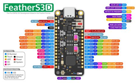 unexpected maker เปิดตัว series[d] บอร์ดพัฒนาที่ใช้ esp32 s3 พร้อม