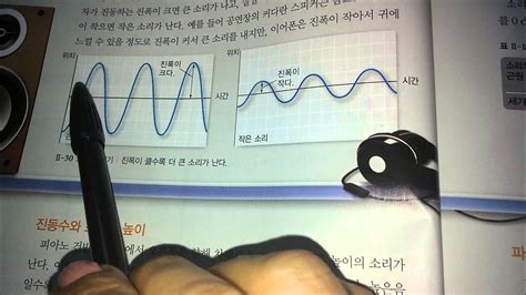 소리의 발생과 3요소 Youtube