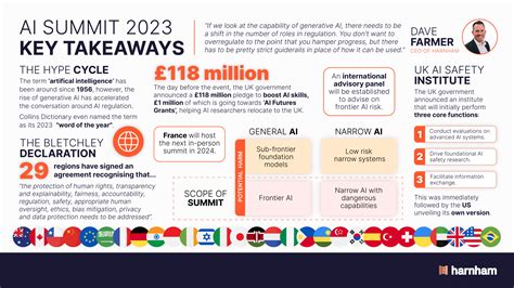Uk Ai Safety Summit Key Takeaways Harnham