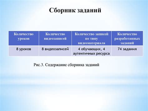 ВКР Видеоматериал как средство развития навыков говорения на уроках