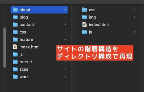 複数ページの静的htmlサイトのおすすめディレクトリフォルダ構成を紹介【階層構造を再現せよ】｜しょーごログ