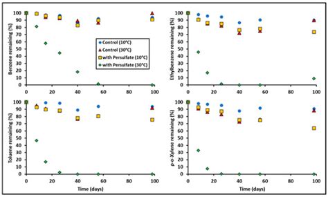 Hydrology Special Issue Environmental Isotope Tracers In