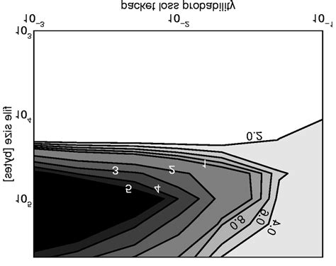 simulation results with different algorithms download scientific diagram
