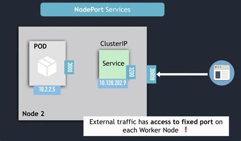 从 Docker 到云原生 k s 核心概念