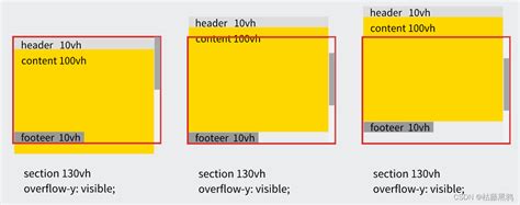 Css：深入理解粘性定位 Position Stickycss Sticky Csdn博客