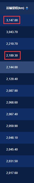 利用js求1 100之间所有能被3整除的数字之和 阿里云开发者社区 利用js求1 100之间所有能被3整除的数字之和 阿里云开发者社区