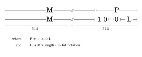 Part 5 Hashing With Sha 256 An Overview Of Sha 256 A Standard By