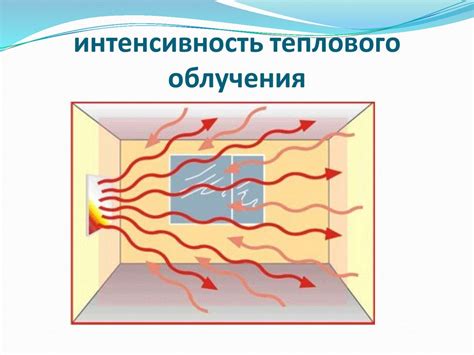 Микроклимат производственных помещений презентация онлайн