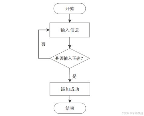 计算机毕业设计springboot高考志愿推荐算法及其应用系统 基于spring Boot的高考志愿智能推荐系统设计与实现 Spring