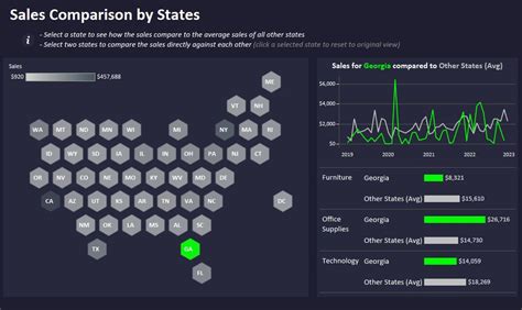 Vishnuprasad M On Linkedin Tableau Datavisualization Salesanalytics Visualdesign…