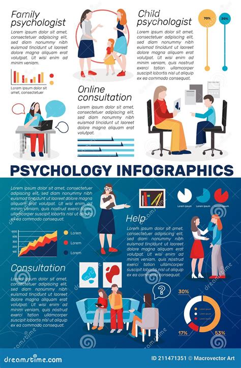 Psychology Counseling Flat Infographics Stock Vector Illustration Of