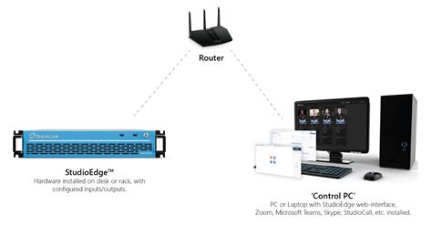 Network Installation Guide Quicklink Knowledge Base