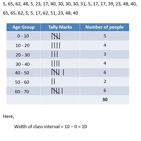 Categorical Communication A Multimodal Exploration Of Data Visualization Strategies Technebul