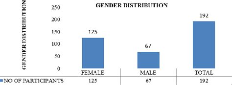 Figure 1 From Bacterial Profile And Antibiogram Of Urine Culture