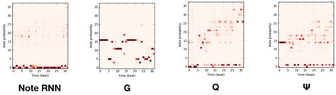 Tuning Recurrent Neural Networks With Reinforcement Learning Natasha Jaques