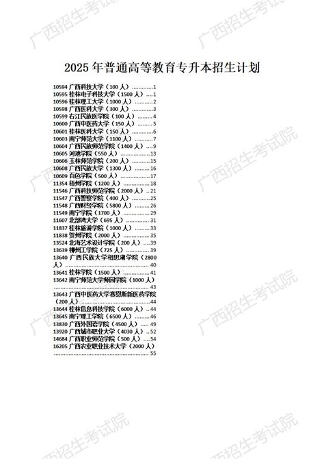 广西2025年普通高等教育专升本招生计划