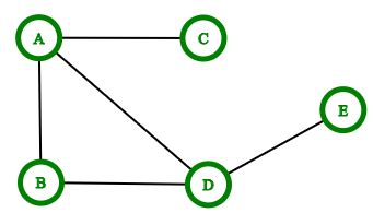 Graph Search Algorithms Python Code