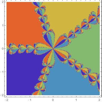Graphics Basins Of Attraction Using Newton S Method Mathematica Stack Exchange