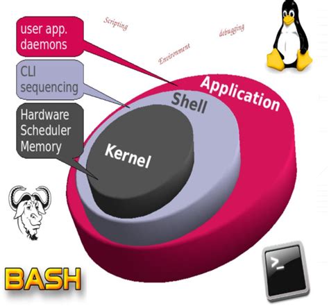 Shell Scripting With Practical Examples By Kiran Medium