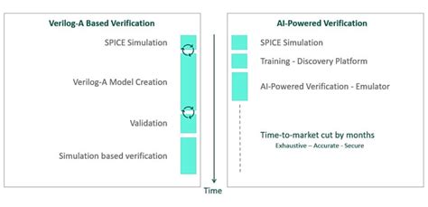 Machine Discovery On Linkedin Neuralnetworks Machinelearning Ai