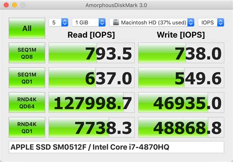 Best Disk Speed Test Apps For Accurate Performance Analysis Techpp