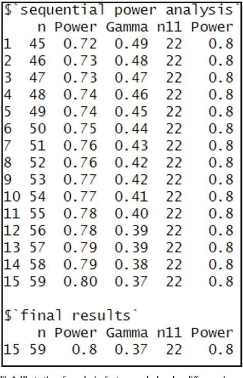 Figure 1 From A Framework For Sample Size Calculations In Longitudinal