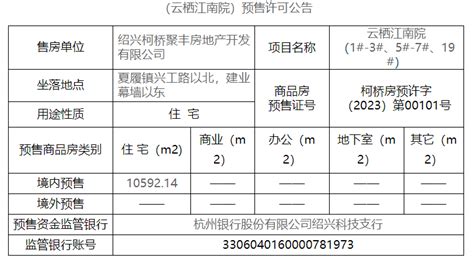 一房一价 洋房总价约1315万起！柯桥低密新盘“领证”预售项目绍兴