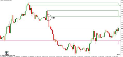 Ii Supdem Mt4 Indicator