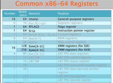 Performance Engineering Of Software Systems OneMore14