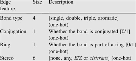 The Initial Edge Features Used In Gnn Download Scientific Diagram