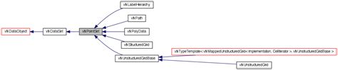 Vtk Vtkpointset Class Reference