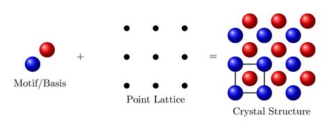 Crystal Systems 2 Learn Space Groups