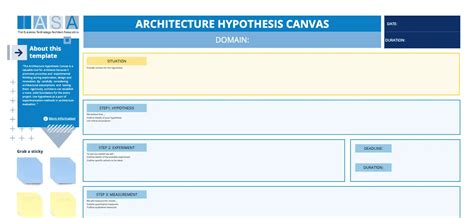 Iasa Architecture Hypothesis Canvas Template Miroverse