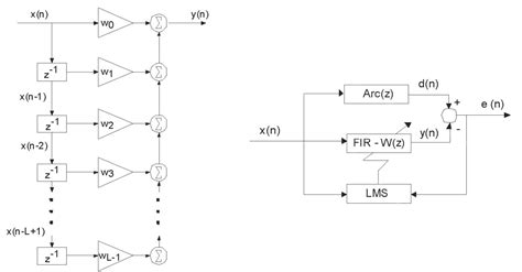 Digital Fir Left And Adaptive Digital Fir Filter Right