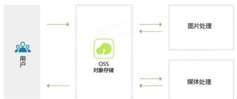 oss s3 python s3 小嘉欣 博客园