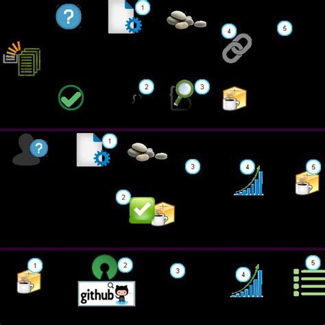 Schematic Diagram Of Rack A Construction Of Keyword Api Mapping Download Scientific Diagram