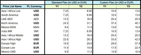 How To Reduce Cost Odoo Enterprise License Ventortech