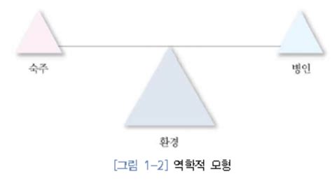 응급환자관리학 건강과 질병 2 네이버 블로그