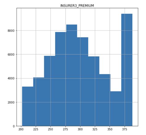 regression how do i interpret this residuals plot cross validated
