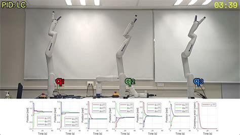 Consensus In Networks Of Uncertain Euler Lagrange Systems With Input Disturbances Youtube