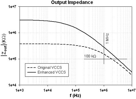 Calculated Impedance For Both Vccs Circuits Original Vccs R In 8kΩ