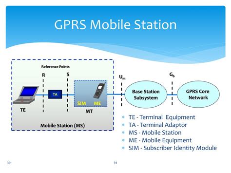 PPT Cellular Mobile Evolution Network Architecture PowerPoint Presentation ID