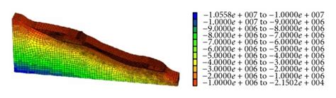 Vertical And Horizontal Stress Field Download Scientific Diagram