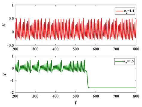 Electronics Special Issue Memristive Devices And Systems Modelling Properties And Applications