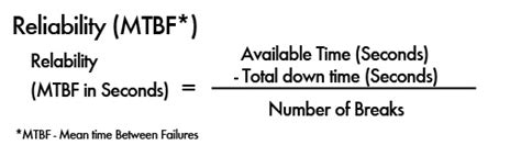 How To Calculate Reliability And Maintainability Mike Gold