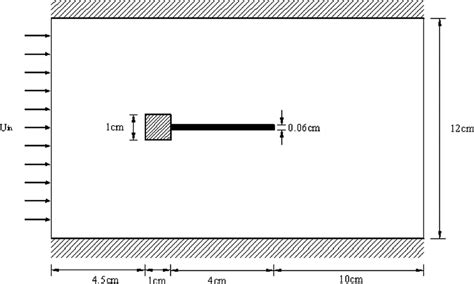 Sketch Of The Flow Over A Square Cylinder With A Plate Attached Download Scientific Diagram