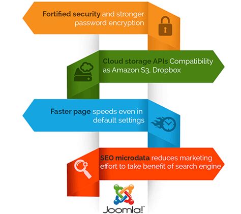 Joomla Web Development Services Provider Company Singapore