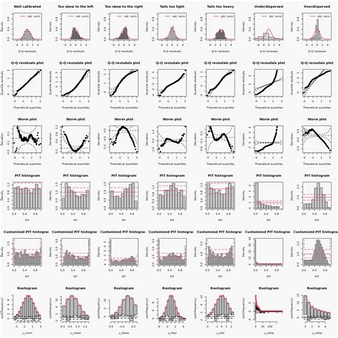 Illustration Artificial Data • Topmodels