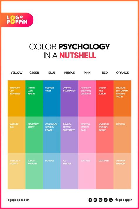 Color Psychology In A Nutshell Logo Poppin