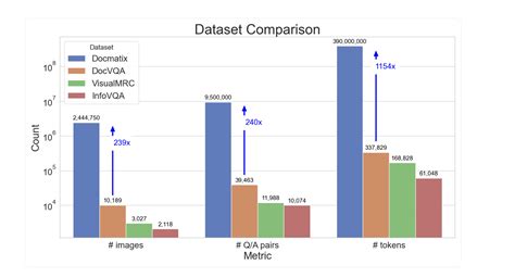Huggingface Researchers Introduce Docmatix A Dataset For Document